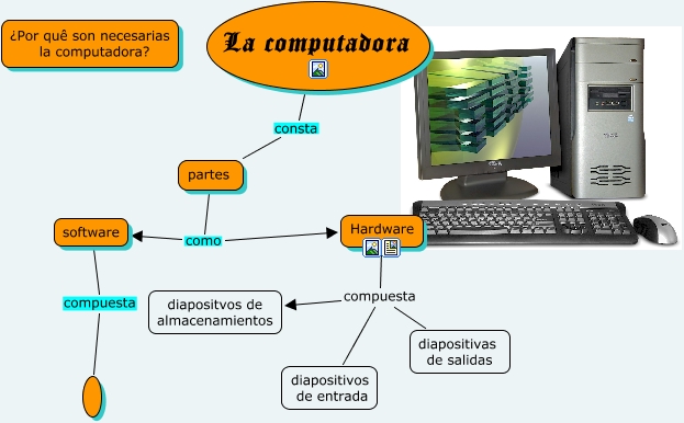 La computadora